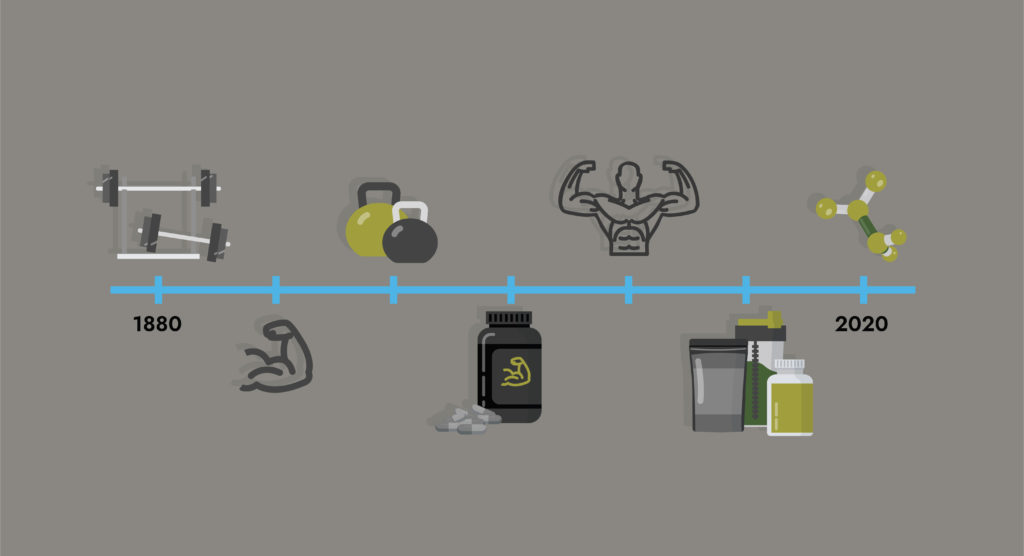 The History Of Bodybuilding (from 1890-2026)