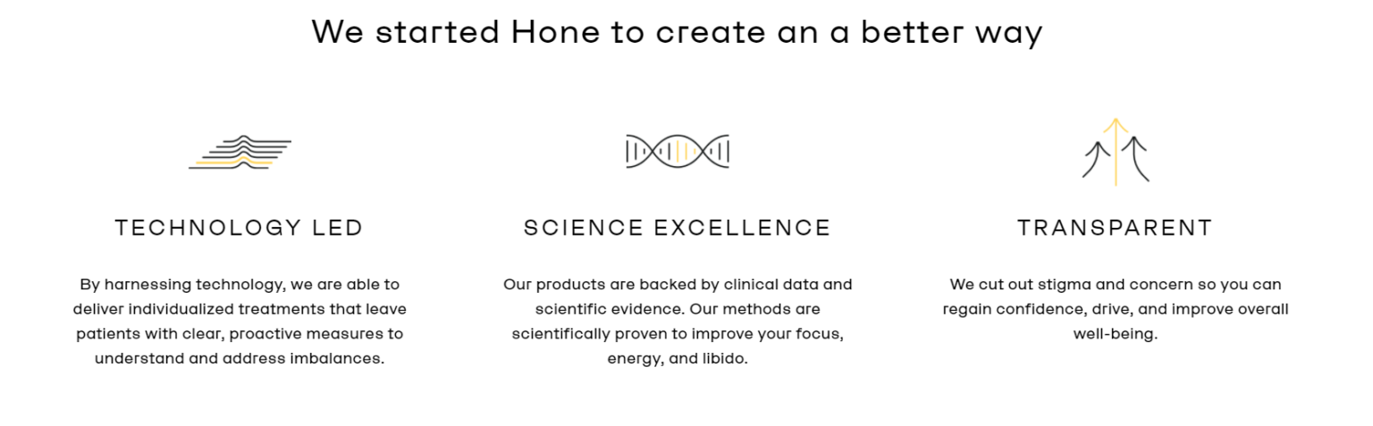 Hone Review: Legit TRT And Testosterone Review And Costs