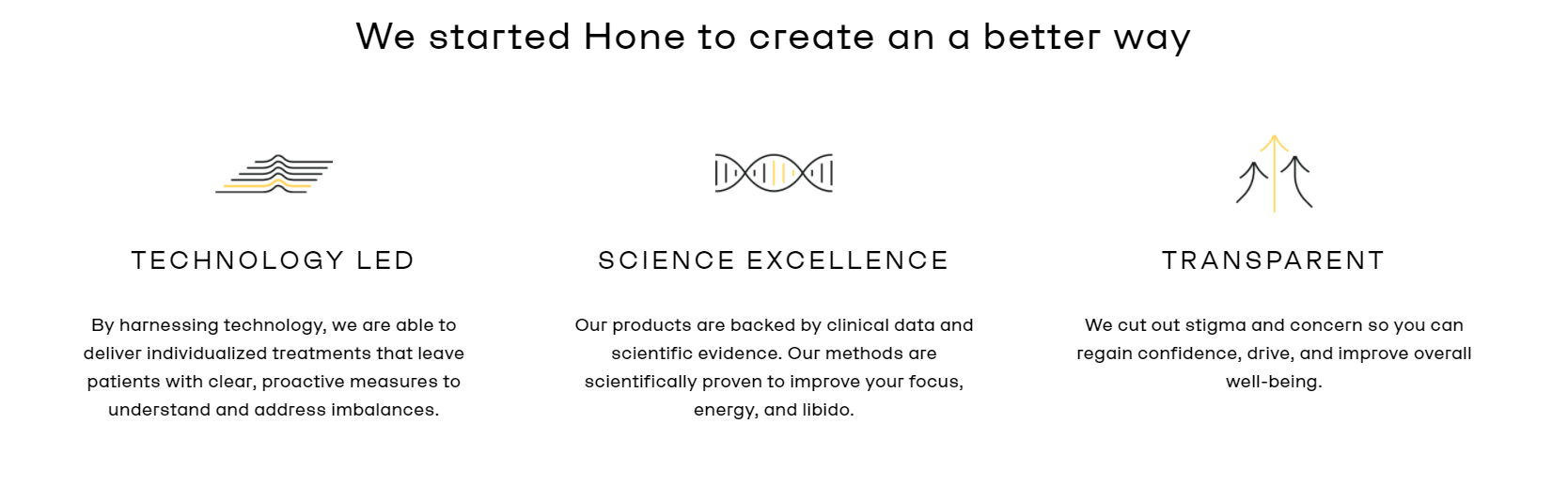 Hone Review: Legit TRT And Testosterone Review And Costs