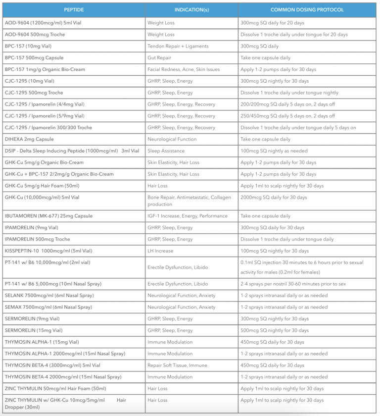 How To Reconstitute Peptides | Complete Guide 2022