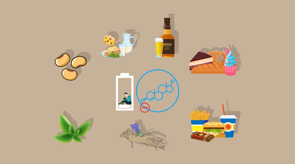 12 Worst Foods That Will Kill Your Testosterone (2025)