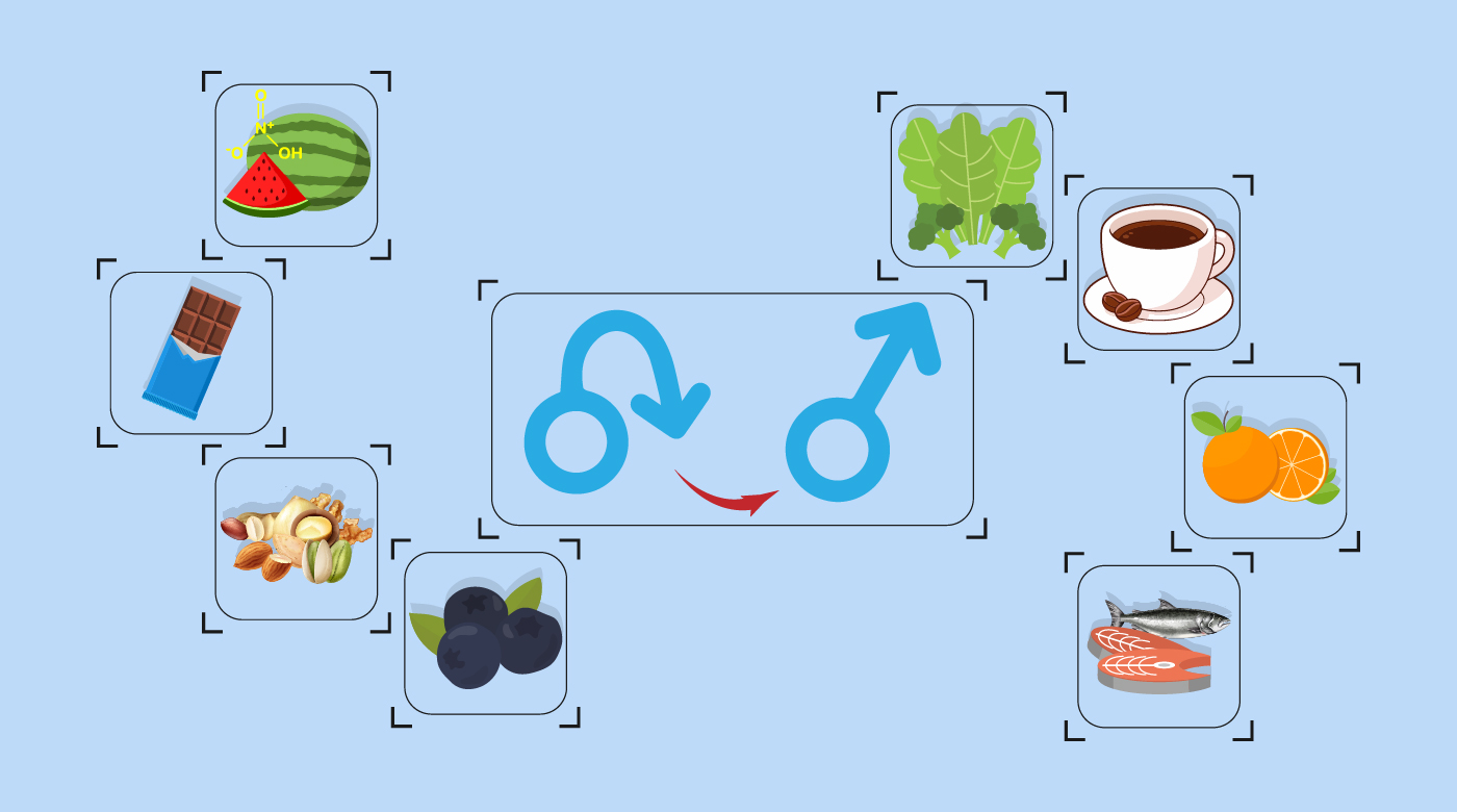 Foods For Erectile Dysfunction - Natural Viagra, Blood Flow