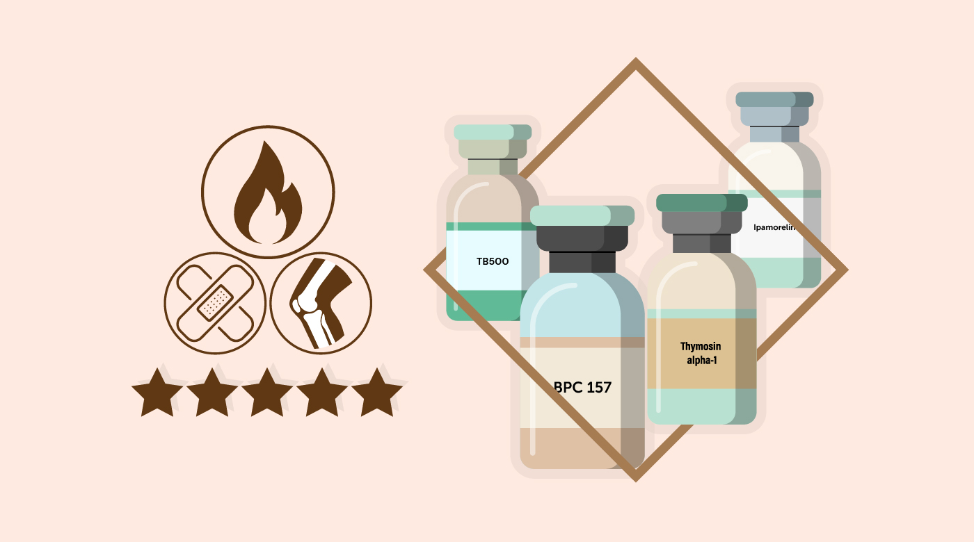 How To Inject Peptides | How, Where, And What To Use