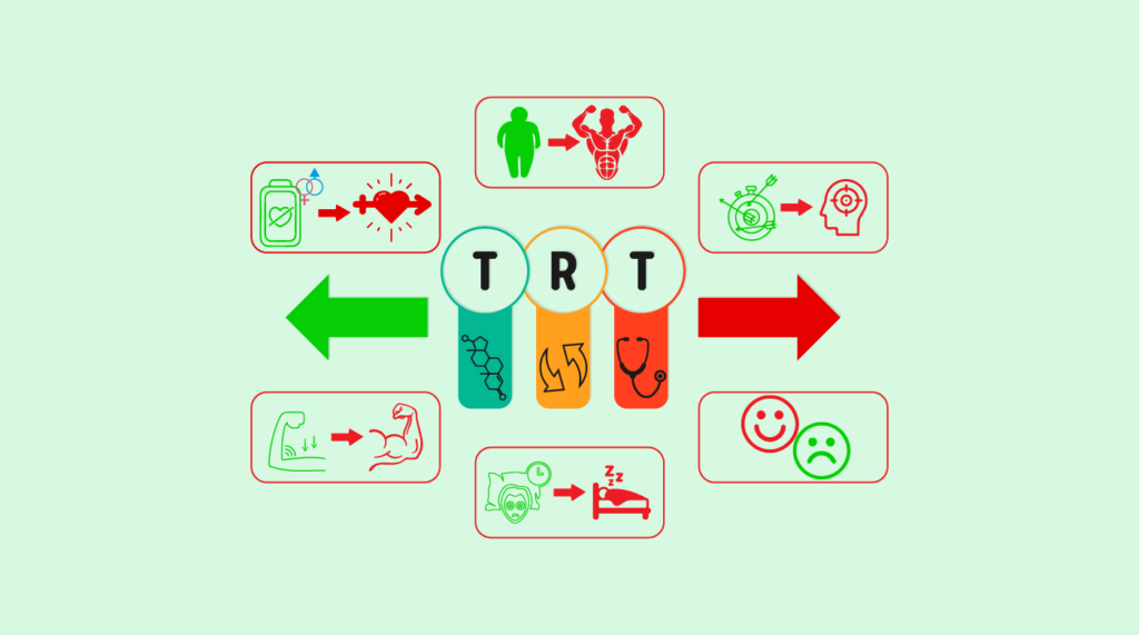 TRT Before And After - Photos, Stories, Testimonials