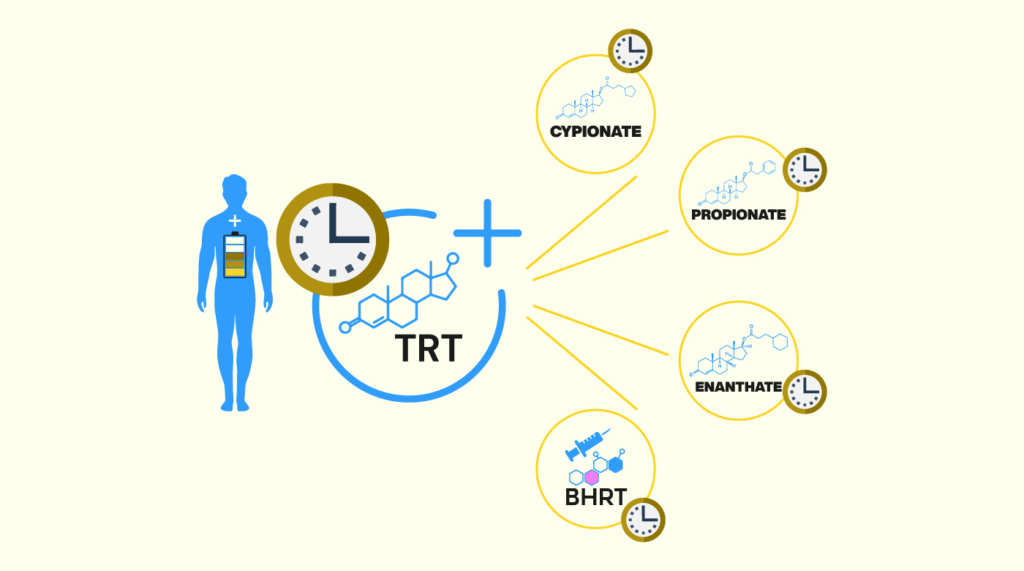 How Long Does TRT Last?