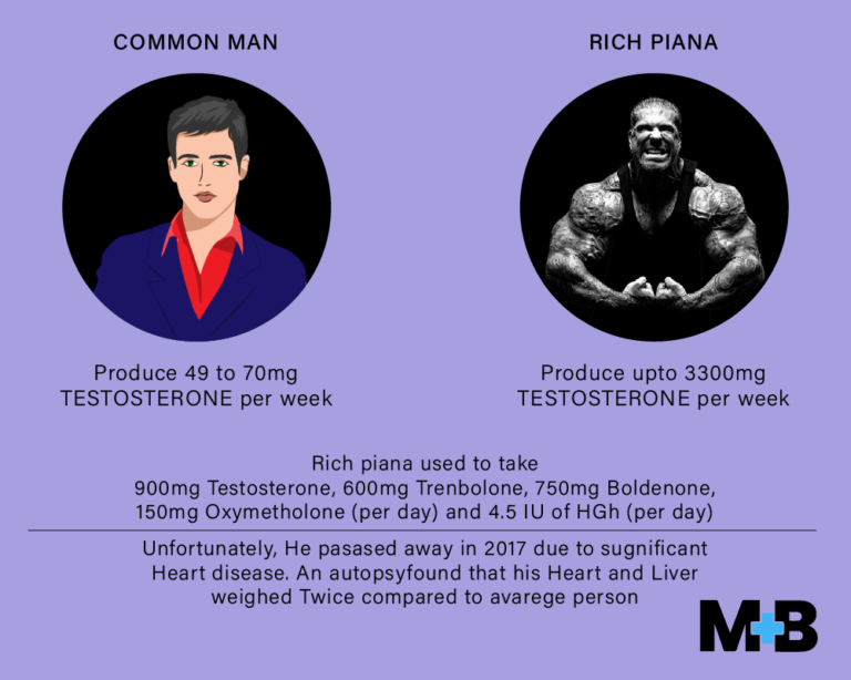 Most Dangerous Anabolic Steroids