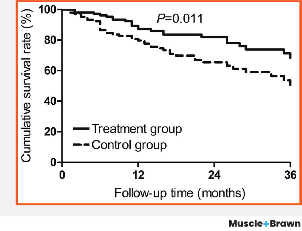Thymosin Alpha-1 Guide: Benefits, Dosage, Side Effects
