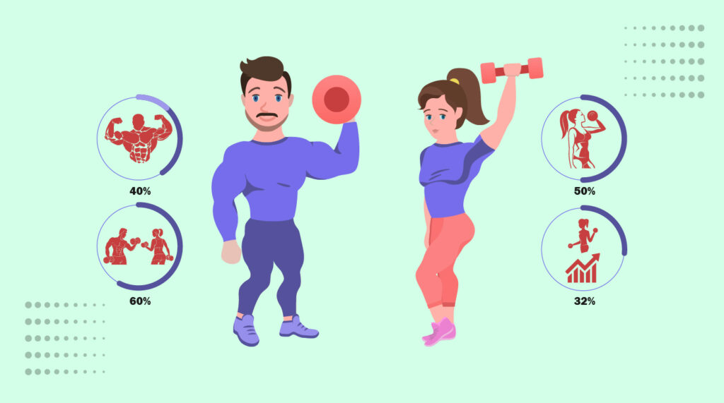 16 Gym Gender Statistics, Facts, And Demographics