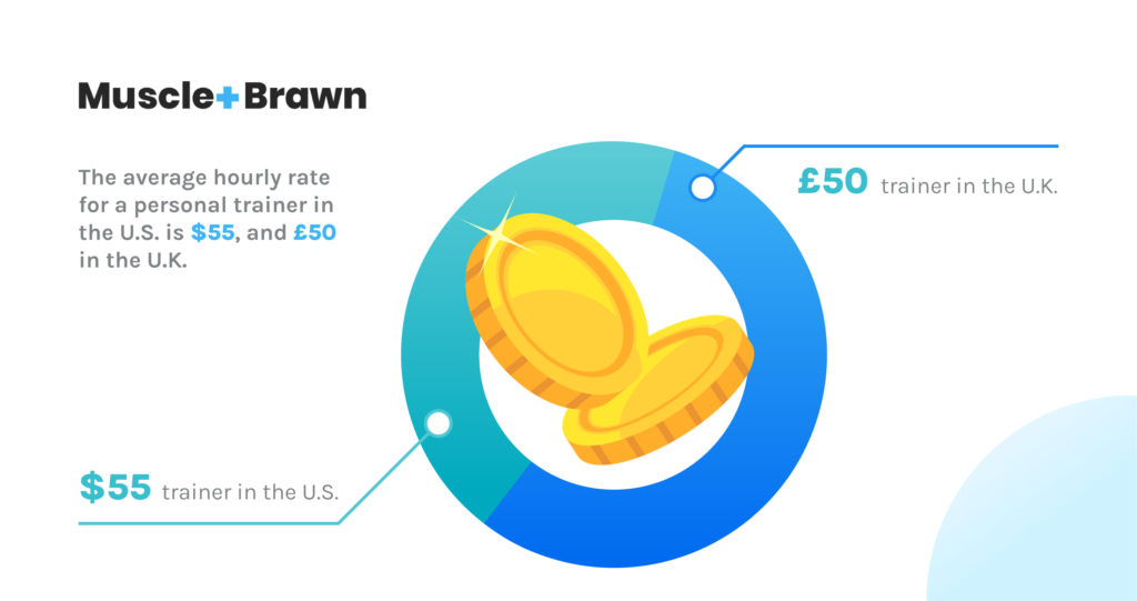 36 Personal Trainer Statistics, Facts, And Figures