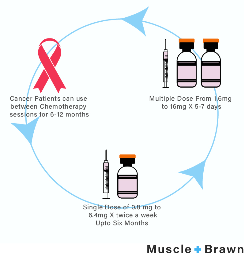 Thymosin Alpha-1 Guide: Benefits, Dosage, Side Effects