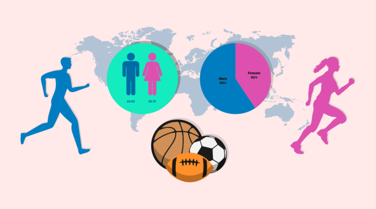 13 Male Vs Female Sports Statistics, Facts, And Demographics