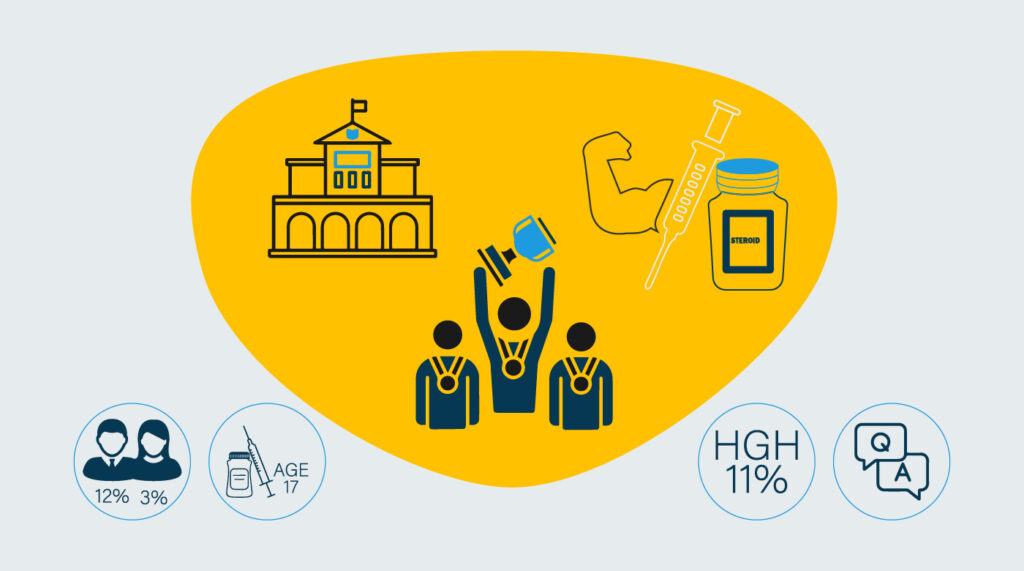 How Many High School Athletes Are Using Anabolic Steroids?