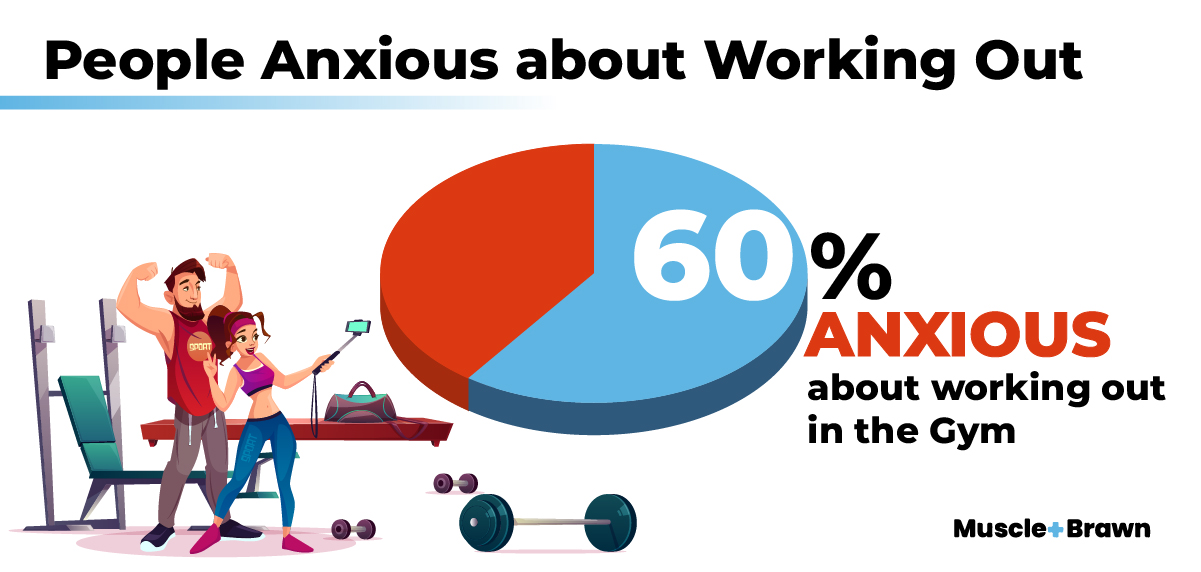 17 Gym Intimidation Statistics Aka "Gymtimidation"