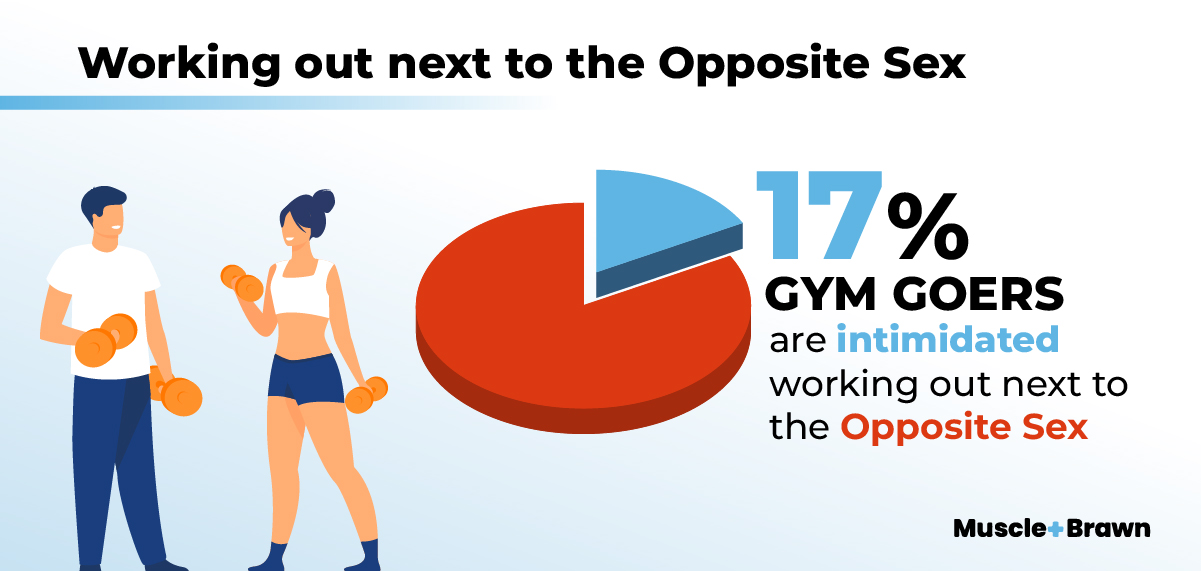 17 Gym Intimidation Statistics Aka "Gymtimidation"