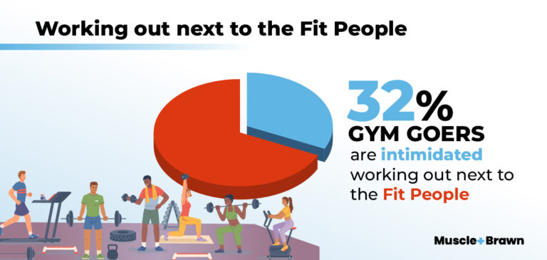 17 Gym Intimidation Statistics Aka "Gymtimidation"