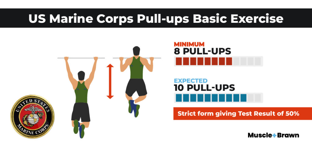 Male Vs Female Average Strength - The Top 10 Facts