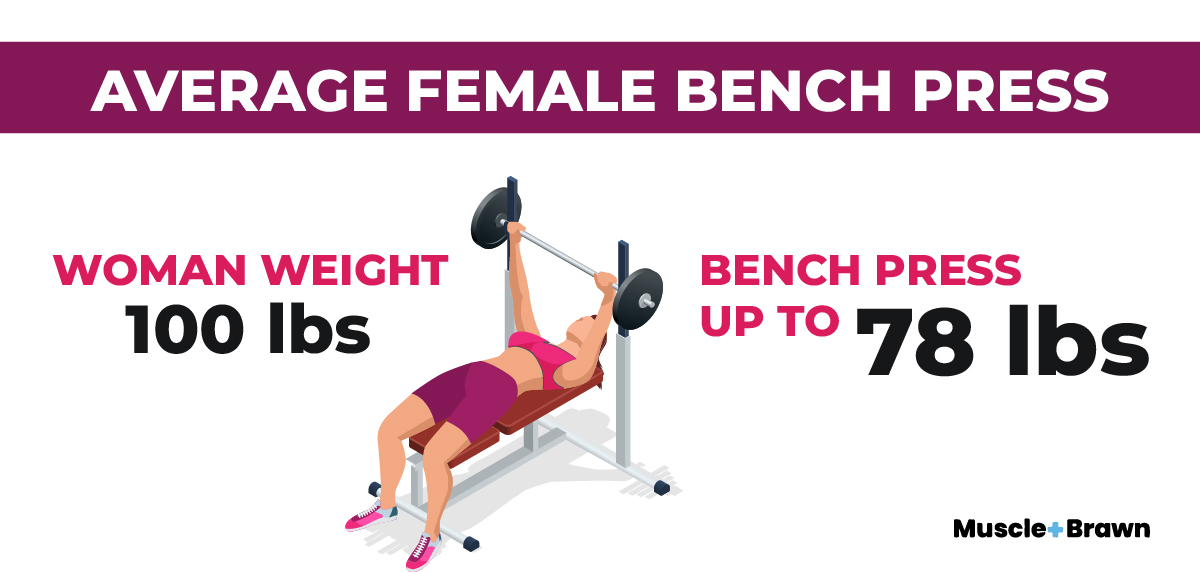 Male Vs Female Average Strength - The Top 10 Facts