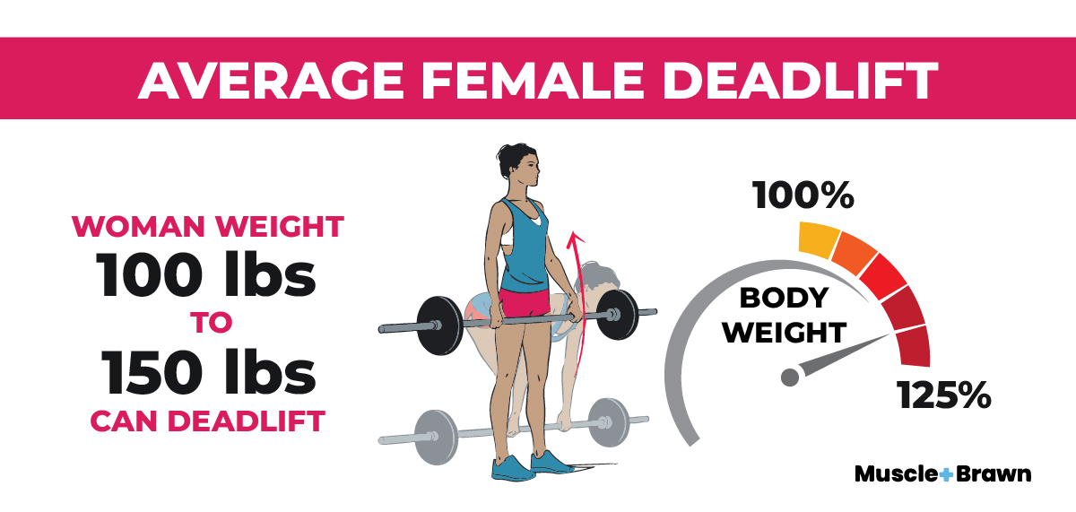 Male Vs Female Average Strength - The Top 10 Facts