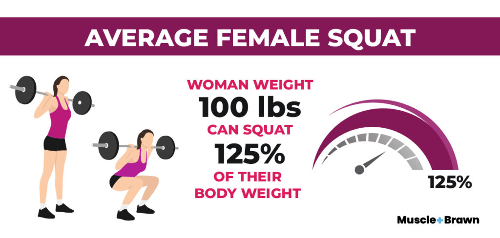 Male Vs Female Average Strength - The Top 10 Facts