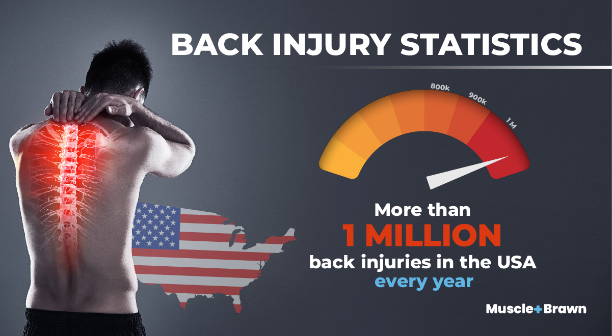 14 Lifting Injury Statistics (Bodybuilding And Weights)