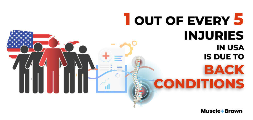 14 Lifting Injury Statistics (Bodybuilding And Weights)