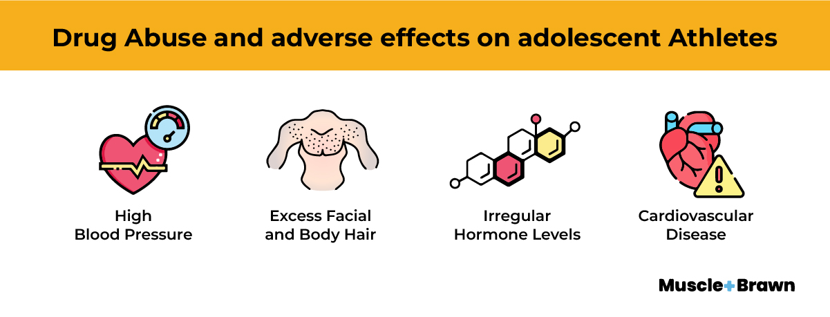 How Many High School Athletes Are Using Anabolic Steroids?