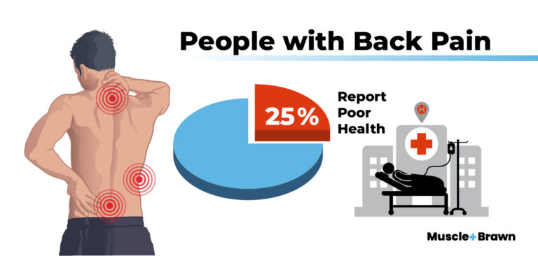 13 Back Injury Statistics And Facts