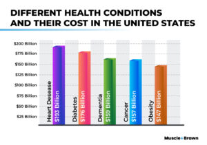 13 Back Injury Statistics And Facts