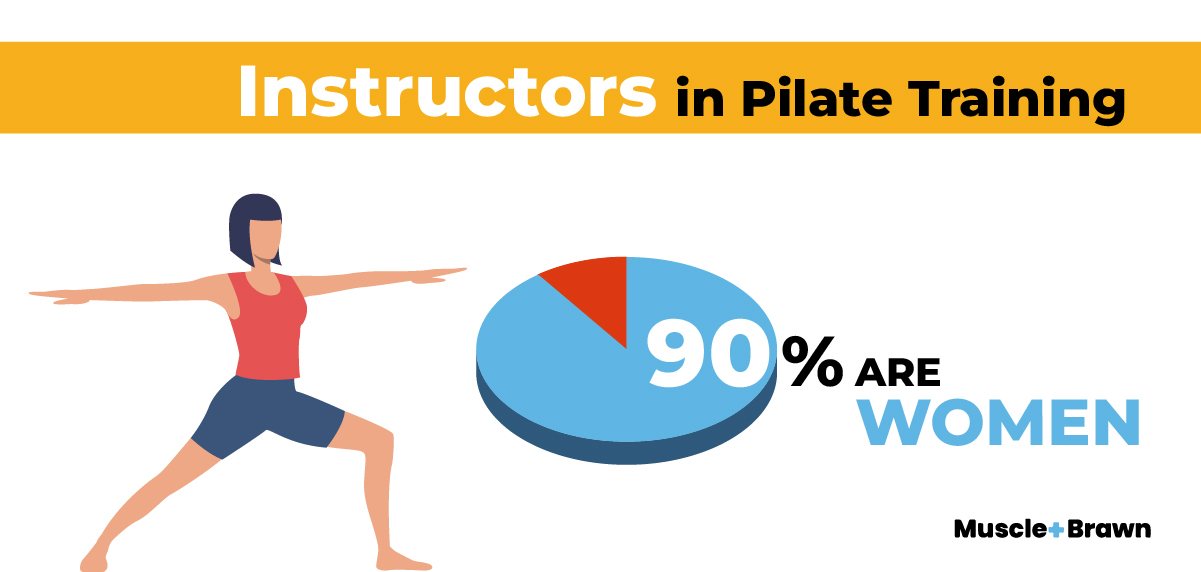 13 Pilates Statistics And Facts
