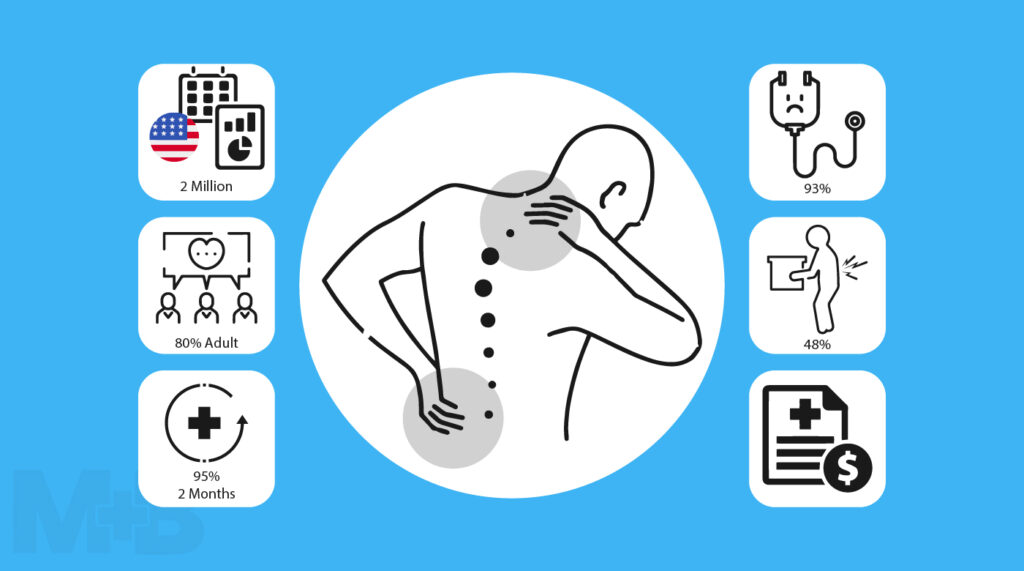 13 Back Injury Statistics And Facts
