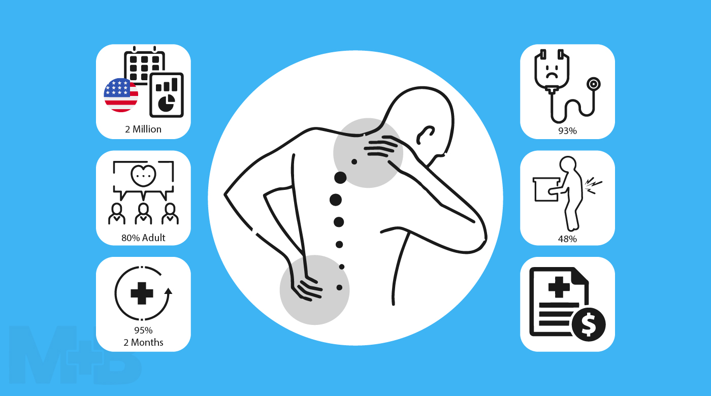 13 Back Injury Statistics And Facts