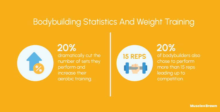 21 Bodybuilding Statistics: Sizes, Steroids, BMI And Weights