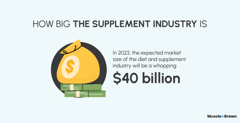 21 Bodybuilding Statistics: Sizes, Steroids, BMI And Weights