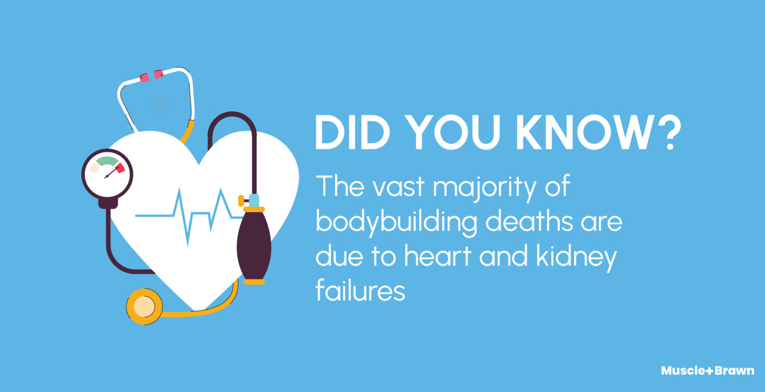 21 Bodybuilding Statistics: Sizes, Steroids, BMI And Weights