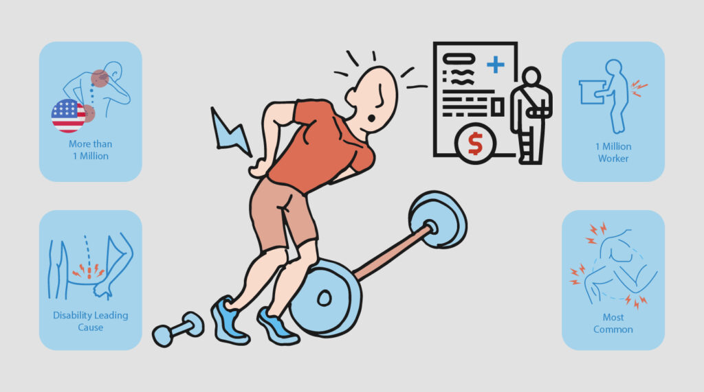 14 Lifting Injury Statistics (Bodybuilding And Weights)