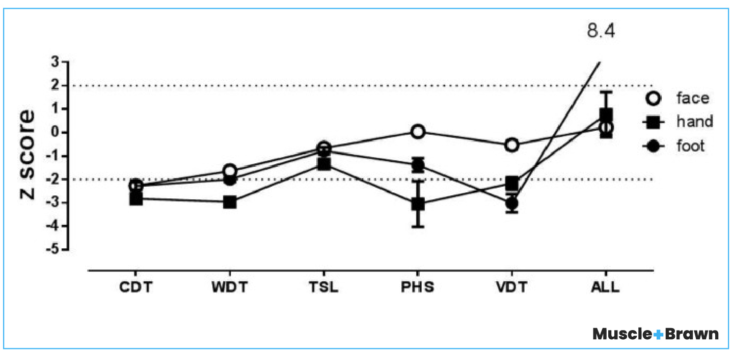ARA 290 Peptide Guide - Effects, Dosage, Side Effects