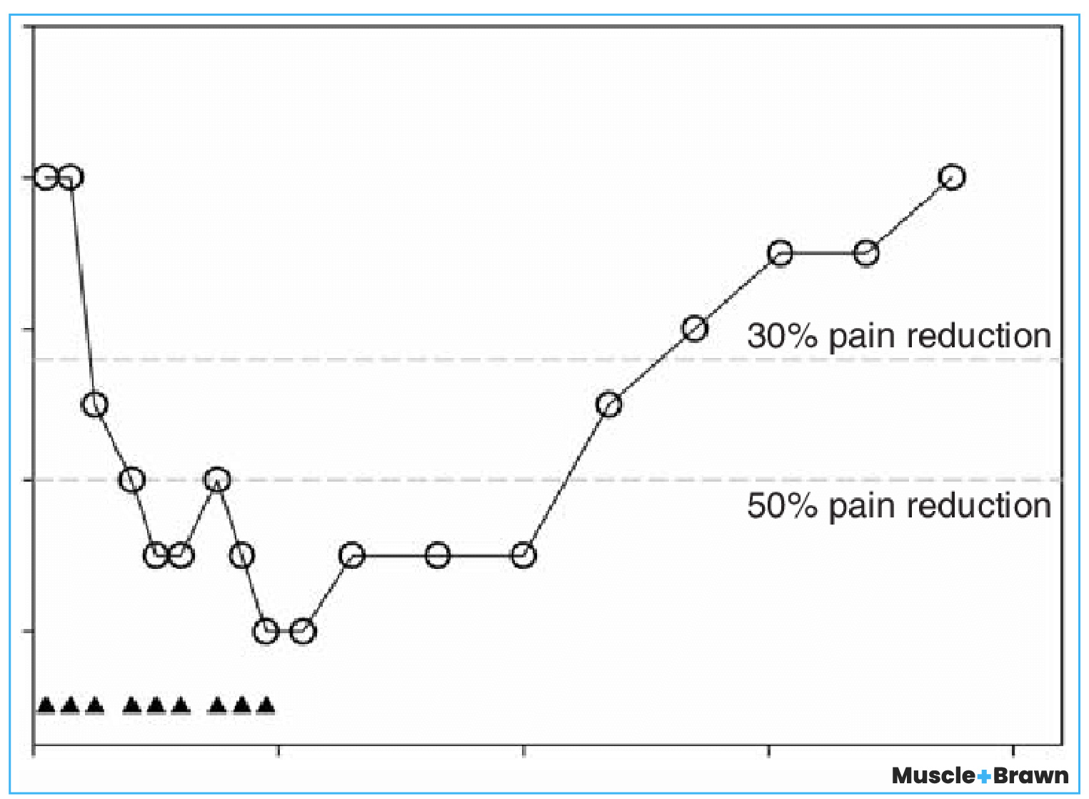 ARA 290 Peptide Guide - Effects, Dosage, Side Effects