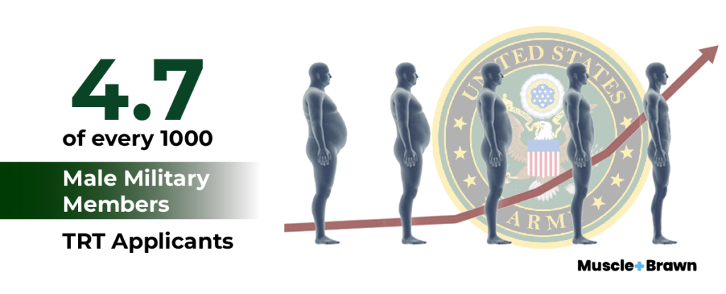 15 TRT Stats And Facts (Testosterone Replacement)