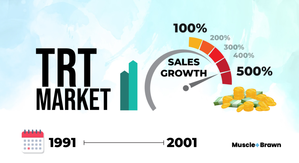 15 TRT Stats And Facts (Testosterone Replacement)