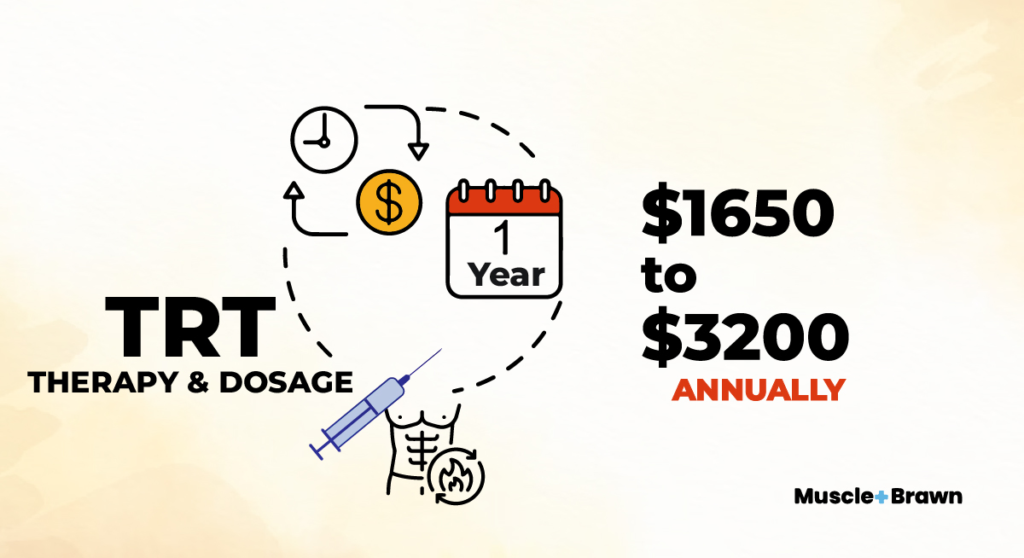 15 TRT Stats And Facts (Testosterone Replacement)