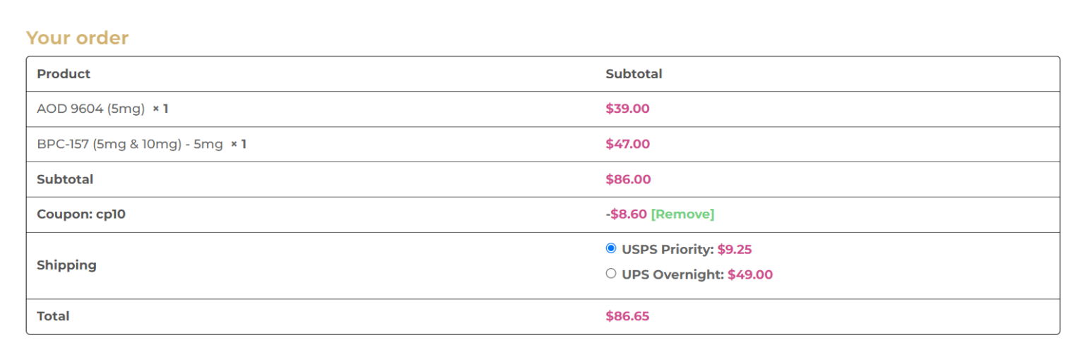 Core Peptides Review And Unboxing In 2024