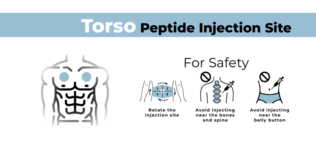 Peptide Injection Sites - Full Guide On Where To Inject Peptides