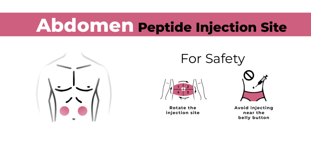Peptide Injection Sites - Full Guide On Where To Inject Peptides