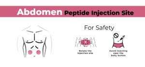 Peptide Injection Sites - Full Guide On Where To Inject Peptides