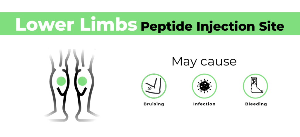 Peptide Injection Sites - Full Guide On Where To Inject Peptides