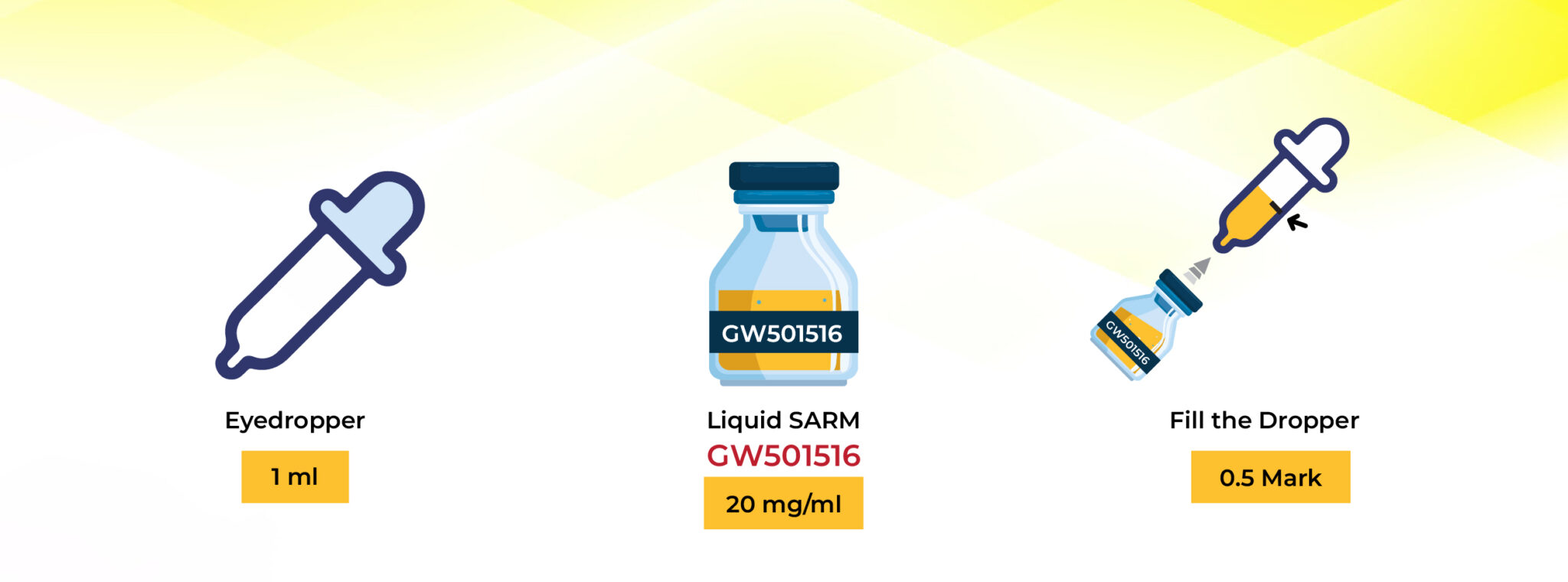 SARMs Dosage Chart (and How To Take Them) | Safely And Dosage (Liquid)