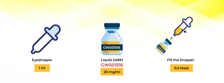 SARMs Dosage Chart (and How To Take Them) | Safely And Dosage (Liquid)