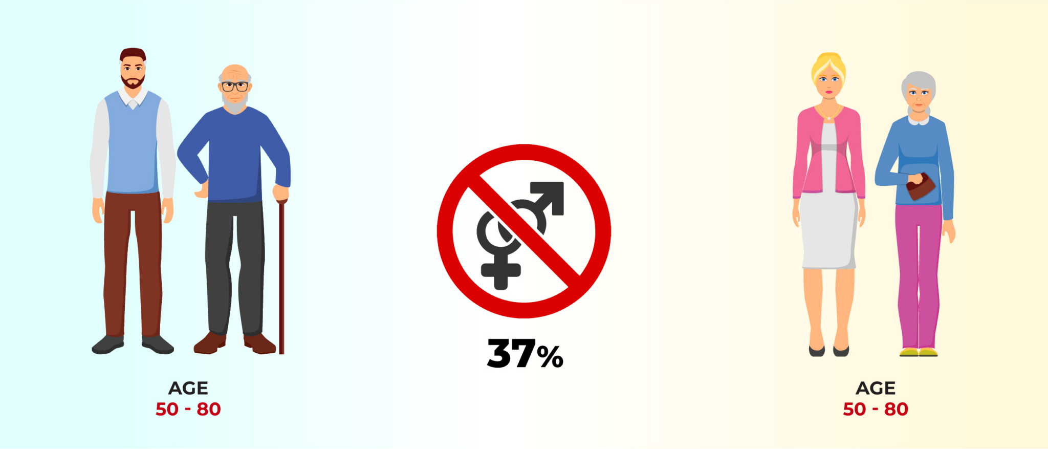 Average Frequency Of Sex By Age Statistics