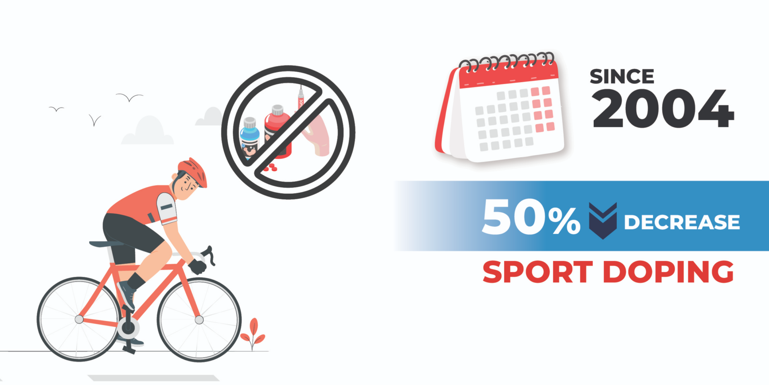 Doping Statistics 2024 - Which Sports Dopes The Most?
