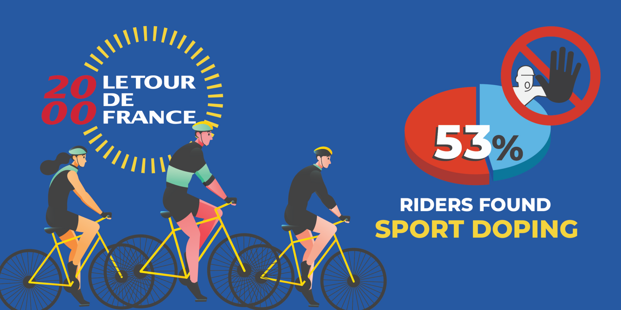 Doping Statistics 2024 - Which Sports Dopes The Most?